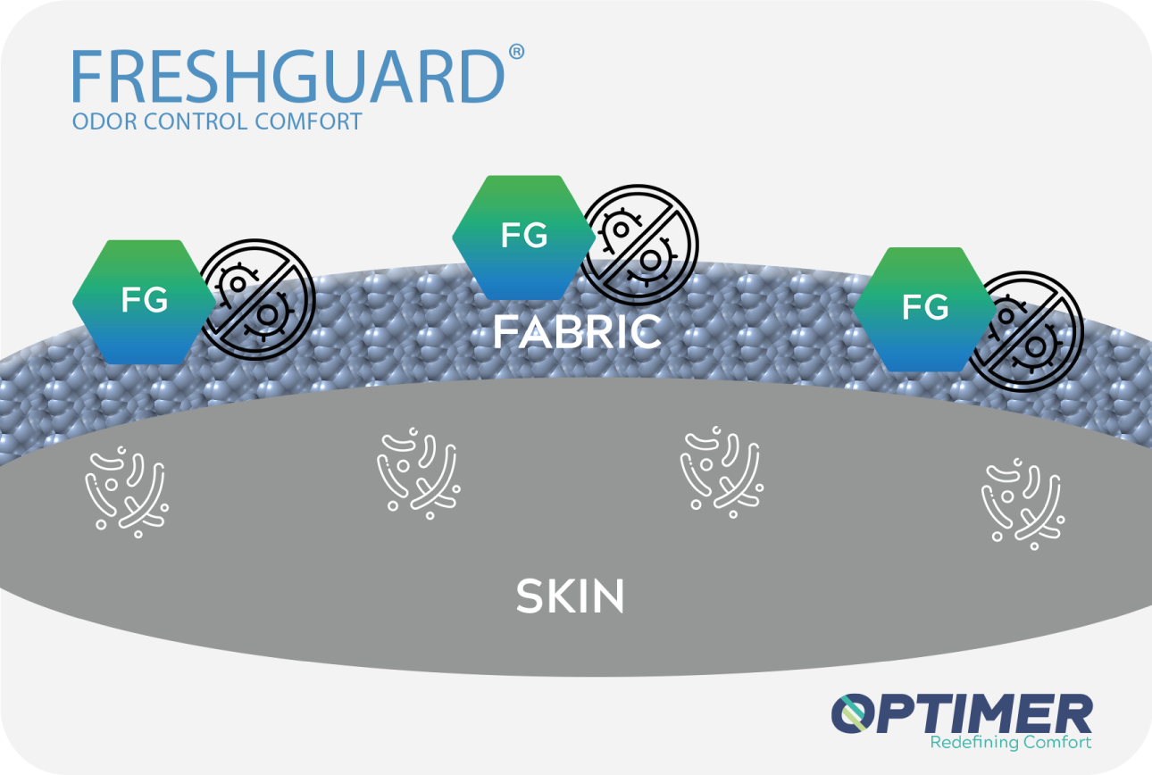FRESHGUARD® AM - Optimer